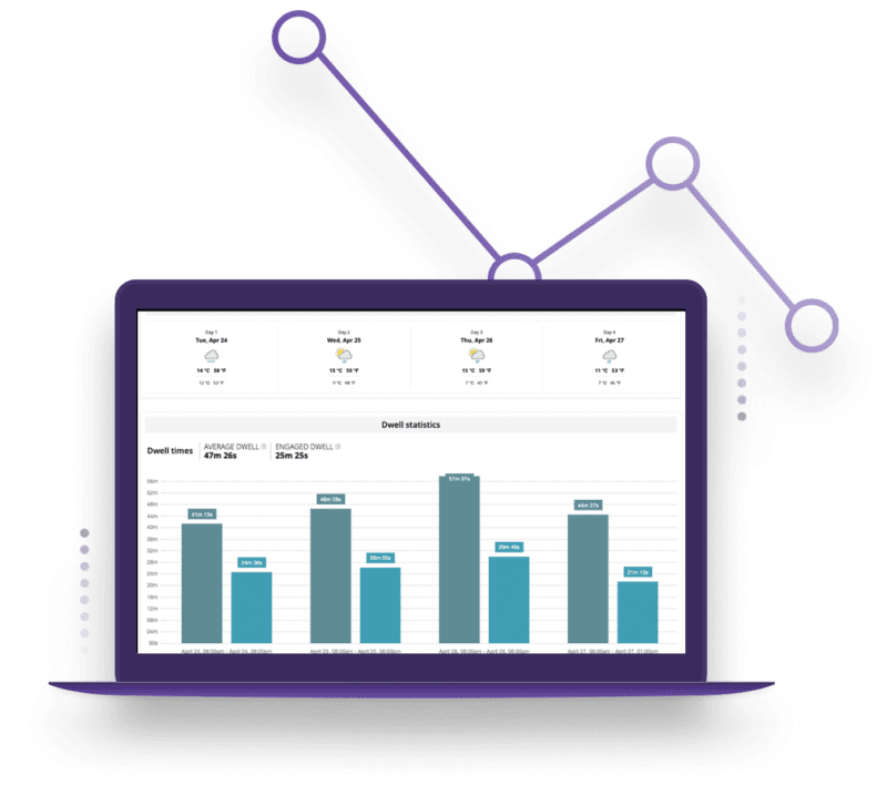 Award-Winning Event Analytics Solutions | Exposure Analytics