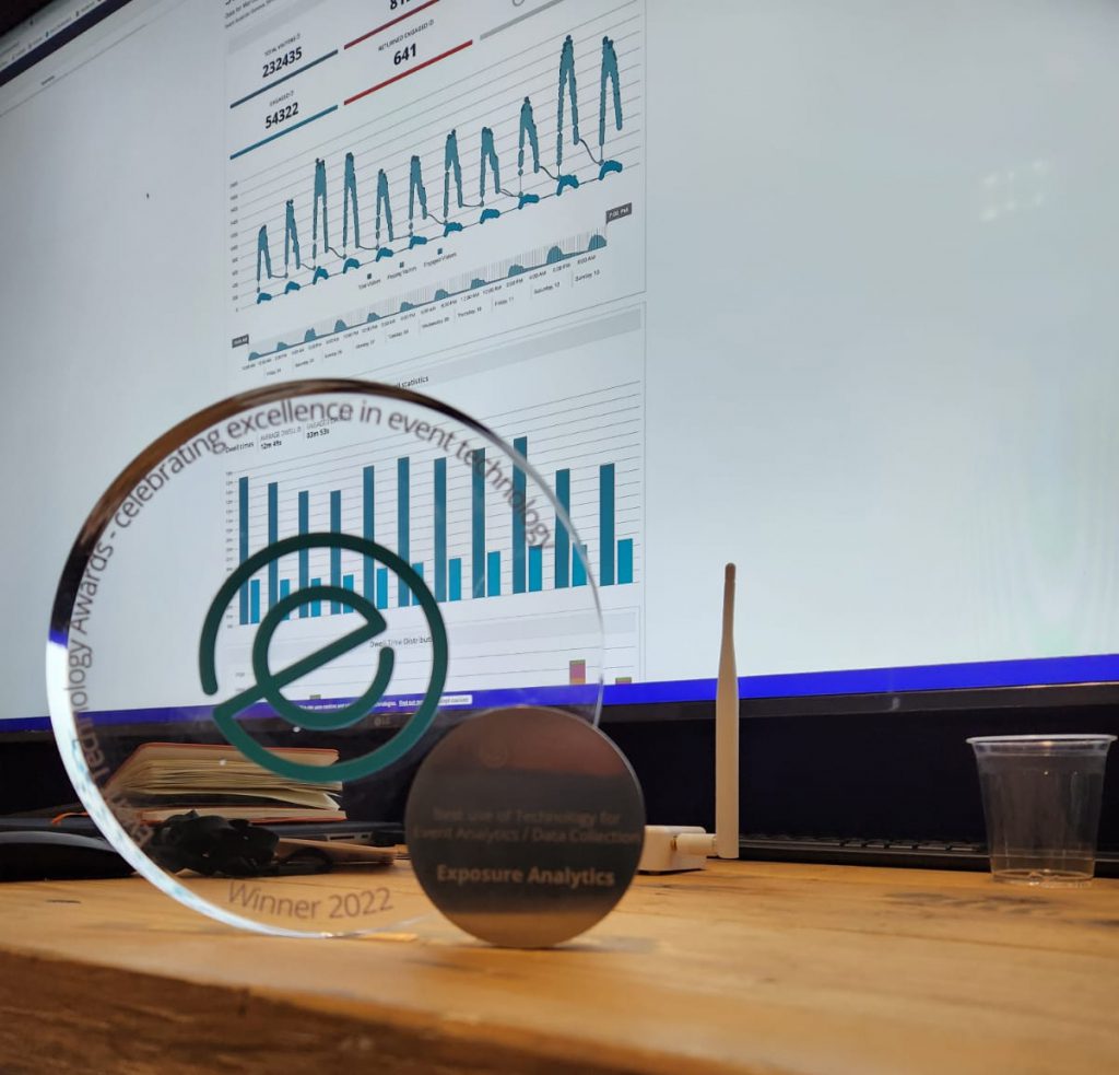 Exposure Analytics Win Fifth Event Technology Award